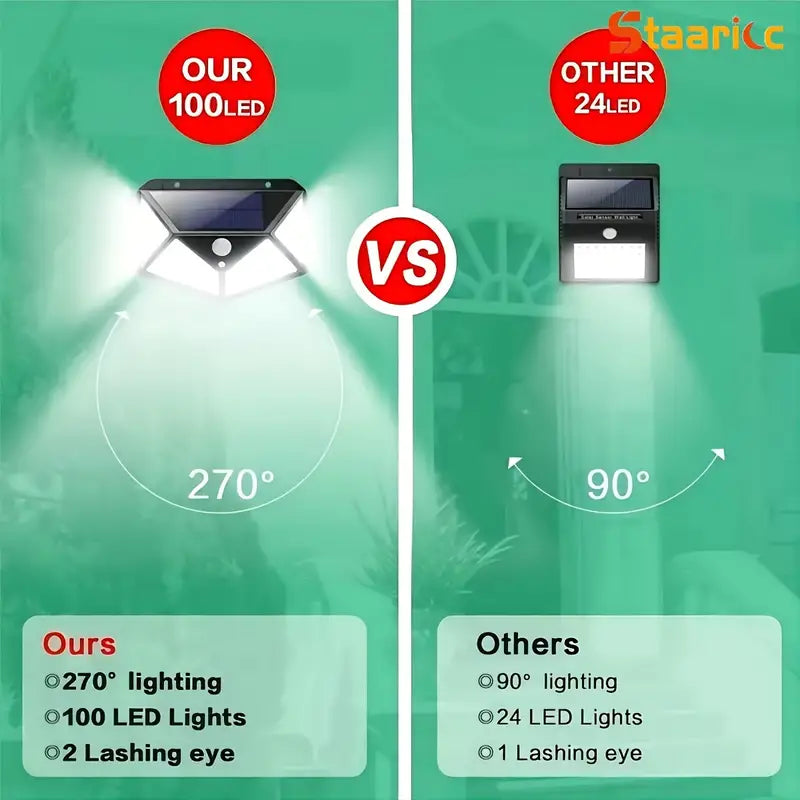 🌟2X1 Lámpara Solar con Sensor de Movimiento Compre 1 Lleve 2 ...